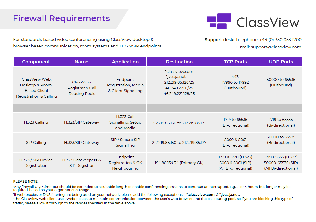 Classview Firewall Requirements 